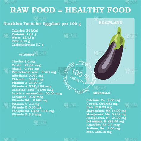 信息图表 农业 蔬菜 有机食品 自然 数据 生食 计划书 清新