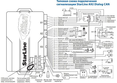 Проводка, комплект проводов StarLine А8/A9/A92 - Автосигнализация ...