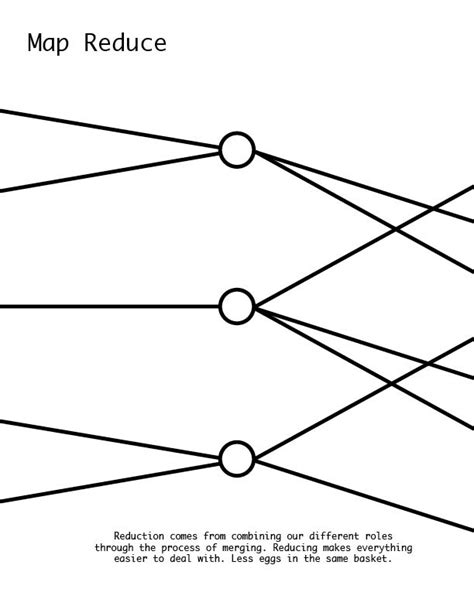 Branching And Merging On Behance