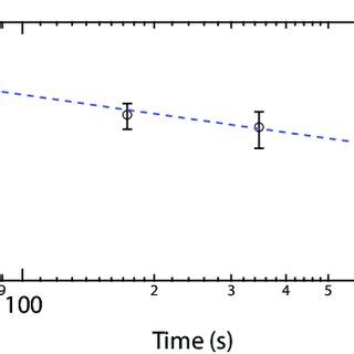 Two Sample Deviation Of The Measured Frequency Stability In Radial