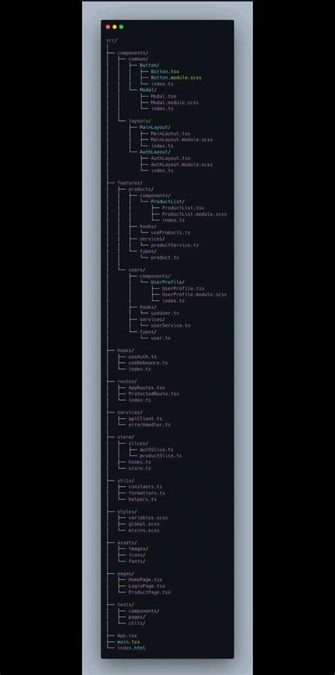 🚀 Scalable Frontend Architecture With React Typescript Muhammad Amir