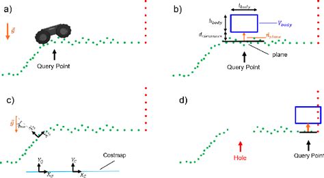 Autonomous Off Road Navigation Over Extreme Terrains With Perceptually Challenging Conditions
