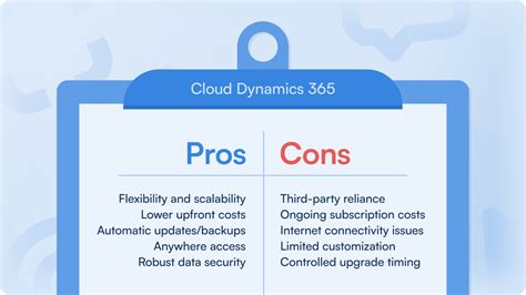 Dynamics On Premise Vs Cloud Clicklearn Pros And Cons