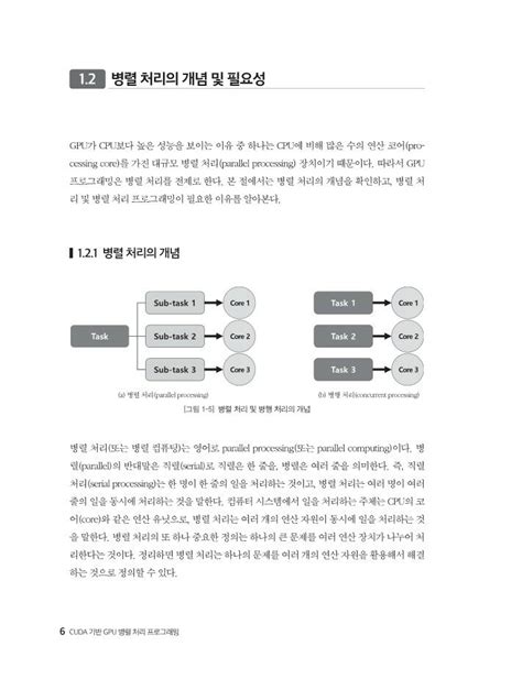알라딘 미리보기 Cuda 기반 Gpu 병렬 처리 프로그래밍