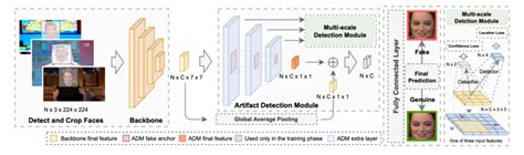 Cvpr2023优秀论文 Aigc伪造图像鉴别算法泛化性缺失问题分析2023图像识别算法 Csdn博客