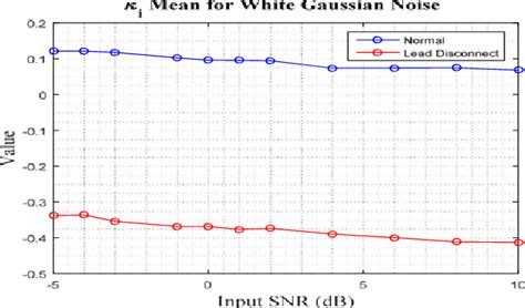 Figure 10 From An Adaptive Particle Weighting Strategy For Ecg Denoising Using Marginalized
