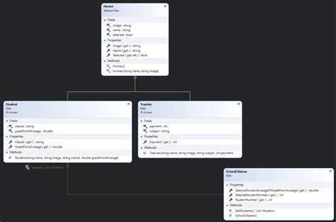 GitHub Csarp Dotnet Core Wpf Task Wpf Prj 01 04 02 Prj ListView Part