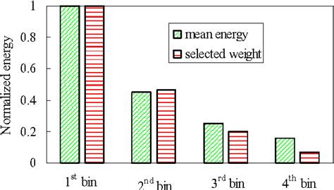 Figure 1 From Local Summarization And Multi Level Lsh For Retrieving