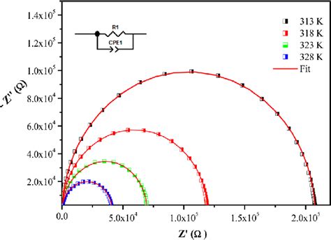 Complex Impedance Spectra At Some Temperatures With Equivalent Circuit Download Scientific