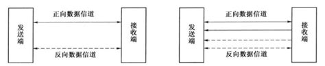 数据传输方式单工半双工和全双工数据传输 世讯电科融合通信