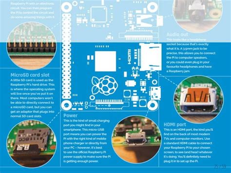 Single Board Computers Raspberry Pi Basics PDF