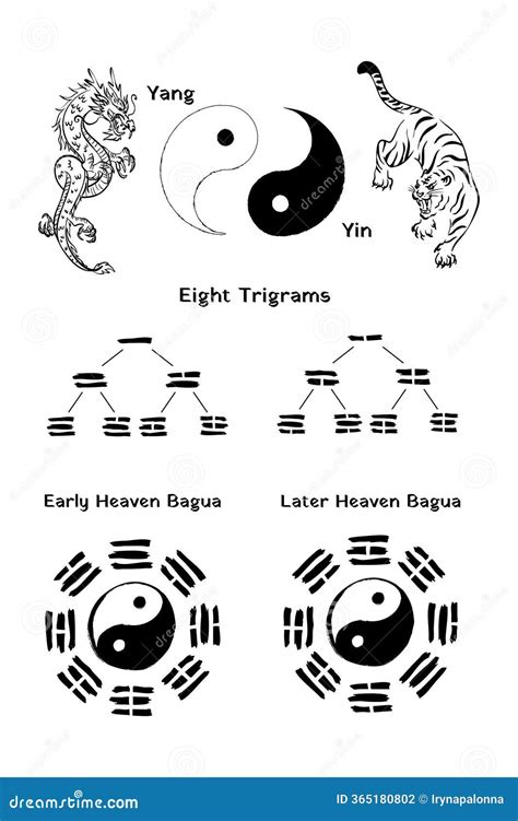 Eight Trigrams Bagua Diagram A Symbolic Representation Showing T