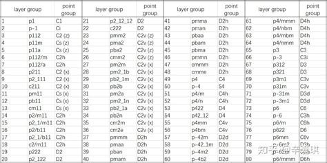 The Layer Groups