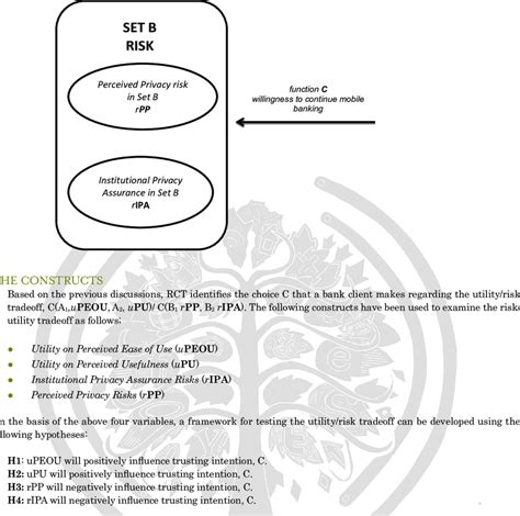 Rational Choice Conceptual Model For Utility Risk Tradeoff Download