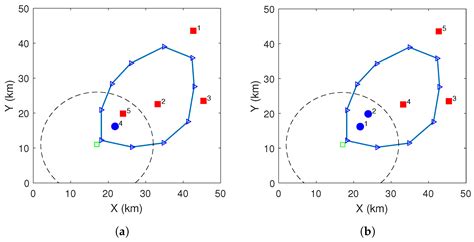 Sensors Free Full Text Scheduling Of A Parcel Delivery System Consisting Of An Aerial Drone