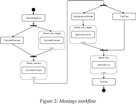 Figure 2 From Multi Objective Scheduling Of Extreme Data Scientific