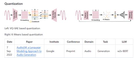 Ai论文速读 【综述】(llm4ts)大语言模型用于时间序列语言模型在时序上使用 Csdn博客 Ai论文速读 【综述】(llm4ts)大语言模型用于时间序列语言模型在时序上使用 Csdn博客