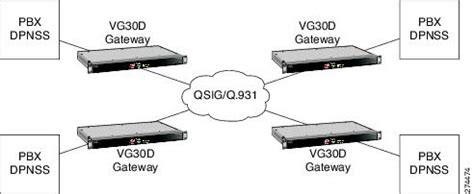 Cisco VG30D Voice Gateway User Guide Introduction Cisco Digital Gateways Cisco