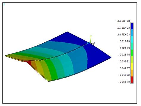 Scielo Brasil Finite Element Simulation Of Welding Distortion In Dissimilar Joint By