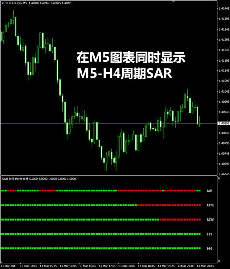 跨多周期sar趋势共振分析波段做单操盘系统炒外汇原油黄金白银mt4翔博软件