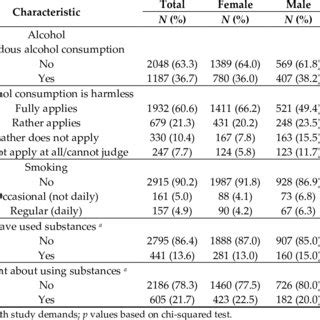 Babe Alcohol Tobacco And Substance Use By Sex Download Scientific Diagram