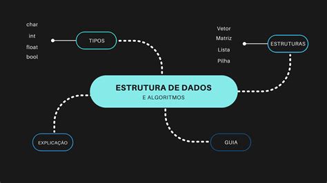 Um Guia Compreensivo De Estrutura De Dados E Algoritmos