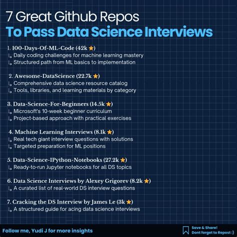 7 Github Repositories That Will Help You Ace Data Science Interviews