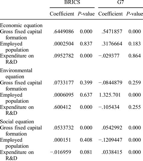 Econometric Results Download Table