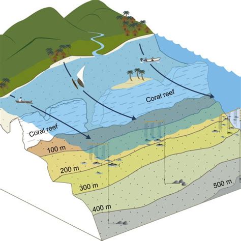 A Fine Scale Bathymetric Map Of Efate Island Vanuatu Source