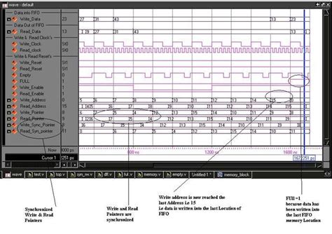 Asynchronous Fifo Verilog Code And Test Bench Rf Wireless World