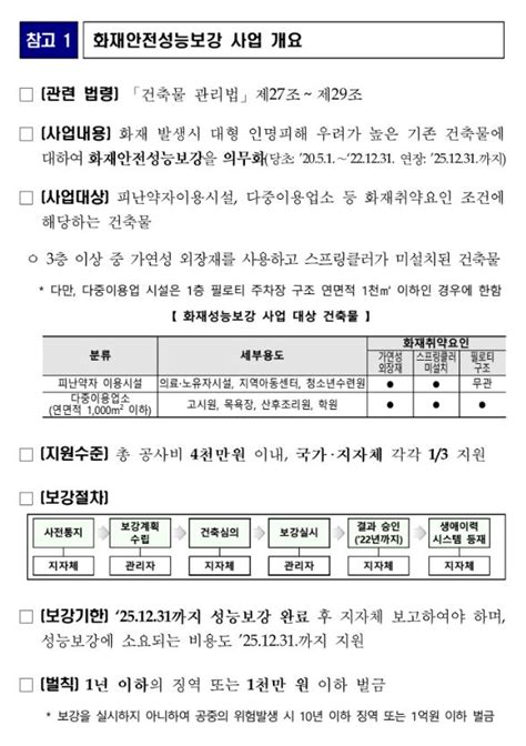 [건축물관리법] 개정으로 화재안전성능보강 기한 3년 연장 관계법령 경기도어린이집연합회