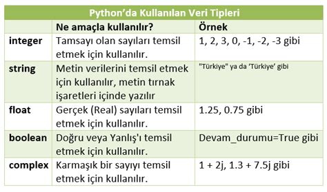Numpy Veri Tipleri Ve Numpyda Array Oluşturma — Part 7 By Gülay
