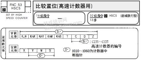 Gxworks2使用指令手册三菱fx Plc学习之高速计数器指令（下） Csdn博客