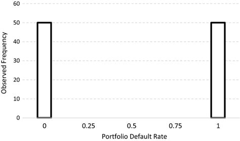 low default portfolio ldp may stand for a set of loans with arbitrary