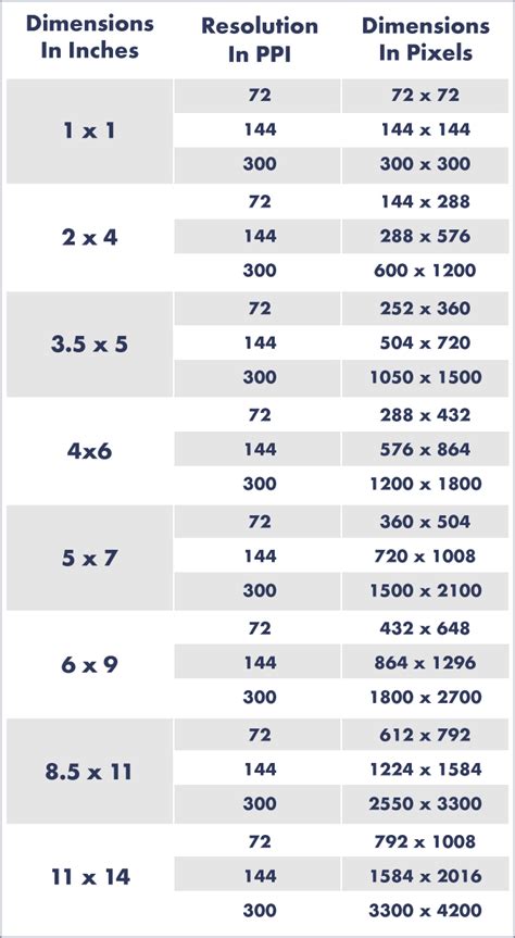 inches to pixels how to resize images without losing quality graphic