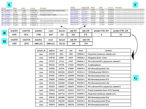 Differentiating Exact And Inexact Matches Following Table E