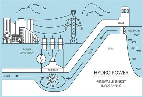 Premium Vector Renewable Energy Infographic Hydro Power Station