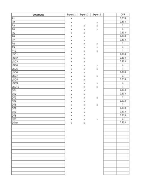Cvr By Lawshe Validation Form Pdf