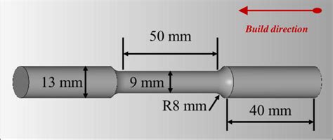 Tensile Test Sample Download Scientific Diagram