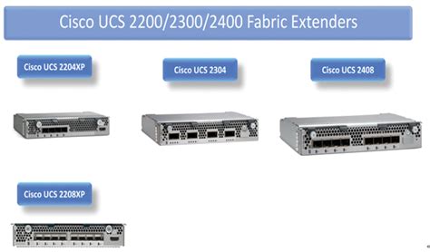Cisco Iom Product Overview Cisco Describing Cisco Ucs Components