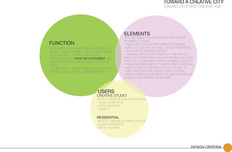 Free Schematic Design Examples