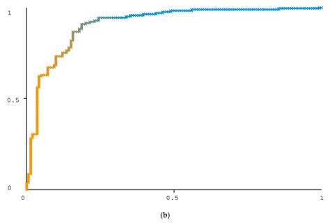Heart Disease Risk Prediction Using Machine Learning Classifiers With Attribute Evaluators