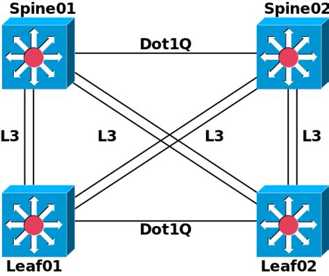 Non Aci Spine Switch Cross Connect And Ecmp Cisco Community
