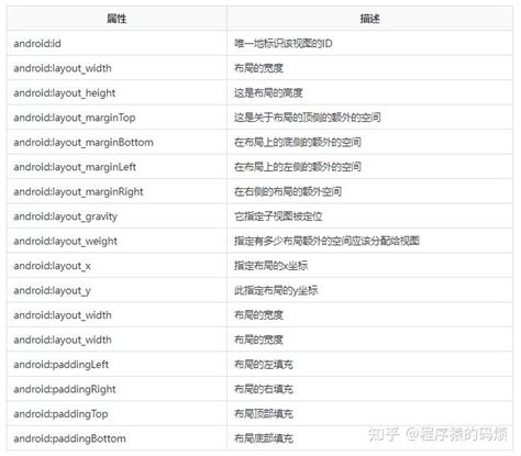 如何实战一个android Ui布局，这篇带你玩转ui 知乎