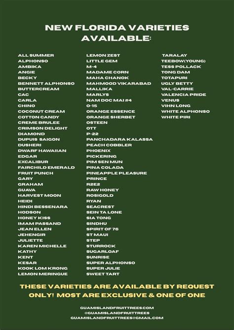 New Varieties 2025 Guam Island Fruit Trees