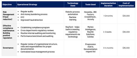 Optimising Shadow Accounting In Middle Office Operations Acuity Knowledge Partners
