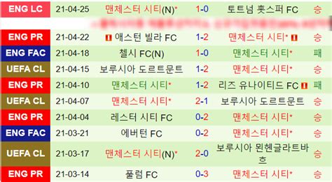 챔피언스리그 2021년 4월 29일 파리생제르맹 Vs 맨체스터시티 해외축구분석