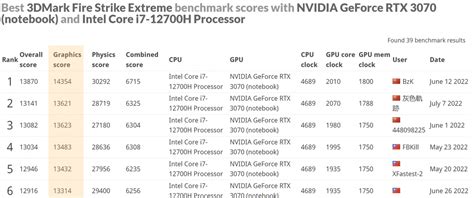 Intel Arc A770M et A550M enfin entrés en phase de test les premiers