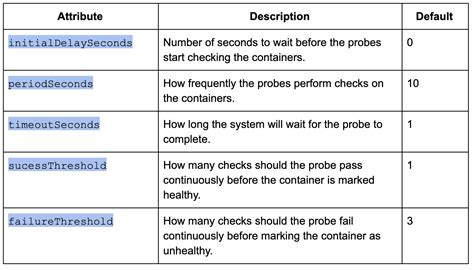Kubernetes Container Health Checks