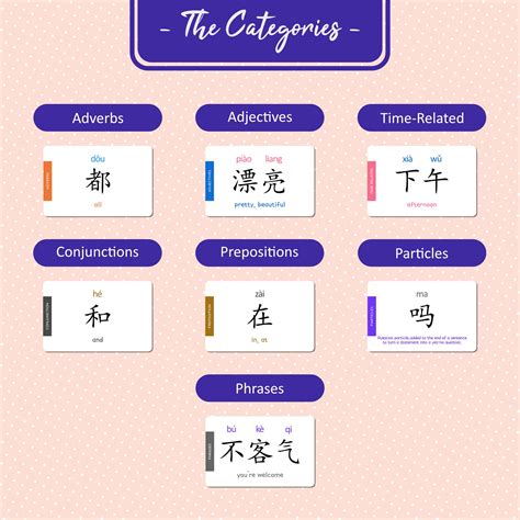 Printable Hsk 1 Vocabulary List Flashcards 150 Words Comprehensive